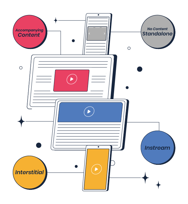 New Video Advertising Specifications: Full Guide | primis